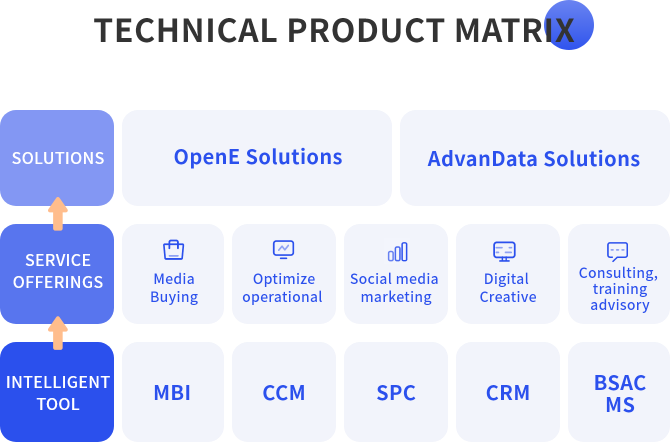 Free website diagnosis